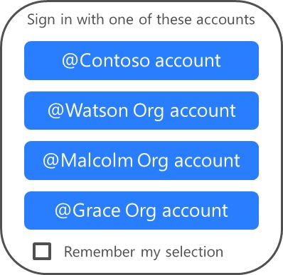 Multi-Tenancy – Authentication and Authorization – Manish's – Thoughts ...