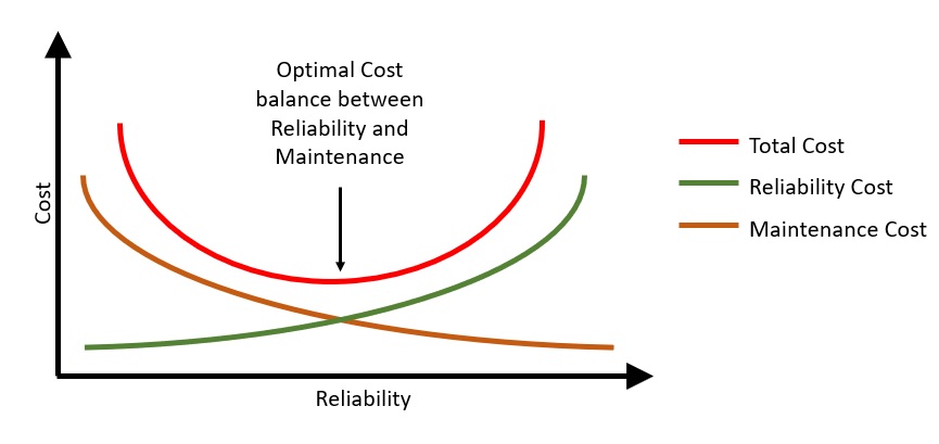 Design for Reliability – driven by RTO and RPO – Manish's – Thoughts ...