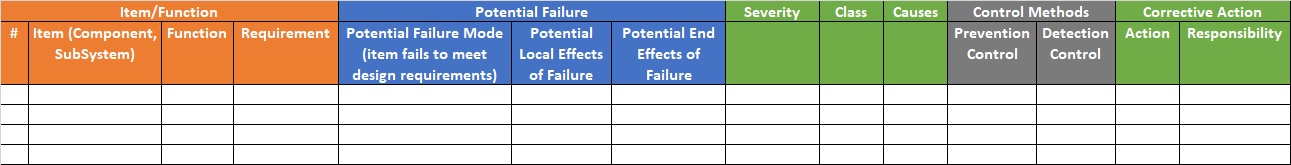 Design for Reliability – driven by RTO and RPO – Manish's – Thoughts ...